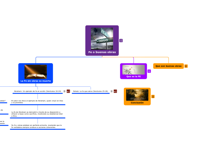 Fe o buenas obras - Mind Map